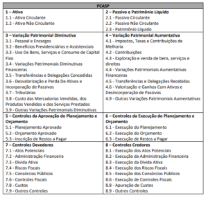 3.2. Código da Conta Contábil