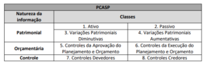 3. Estrutura do PCASP